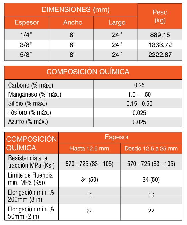 PLANCHA ASTM A612 – Aceros Facmetal